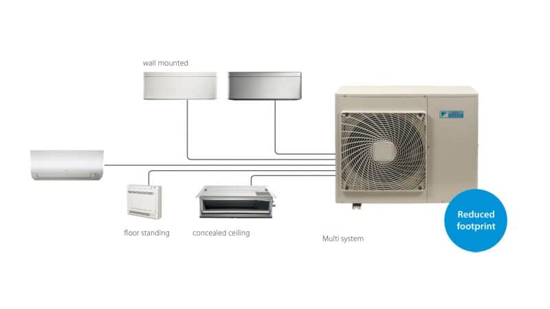 Domestic Air Conditioning Installations | CoolZone Air Con